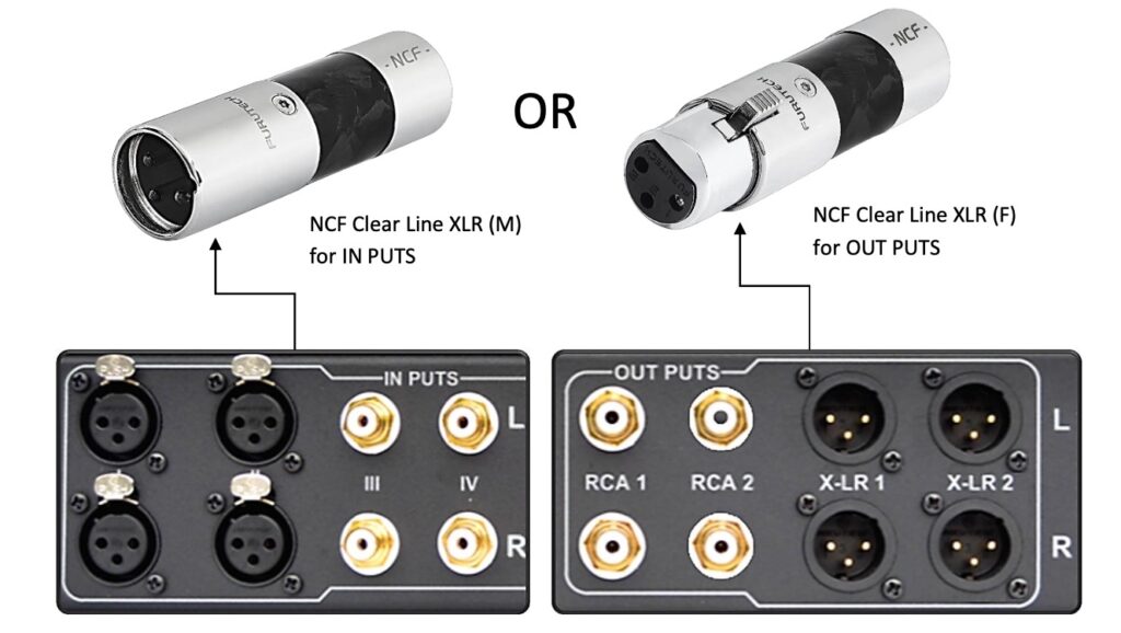 Furutech NCF Clear Line Optimizers Review – M & S | Ultimate High-Fidelity