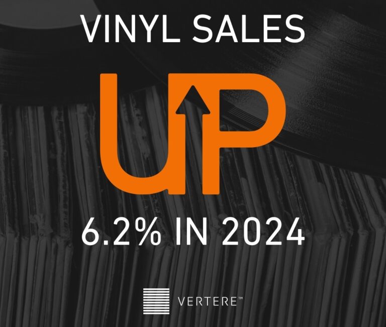 Vinyl sales UP 6.2% in 2024! – Ultimate High-Fidelity